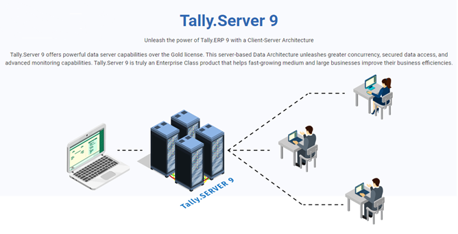 TallyPrimeSoftware - Index